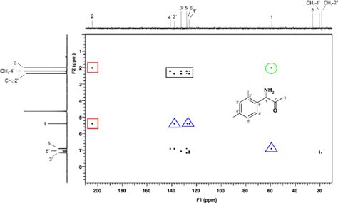 A Heteronuclear Multiple Bond Correlation Spectrum Hmbc Of Compound 7