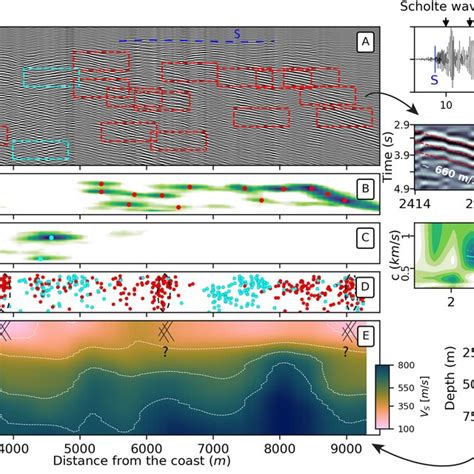 A Distributed Acoustic Sensing Das Earthquake Wavefield Filtered Download Scientific