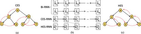 Figure From Dependency To Dependency Neural Machine Translation Semantic Scholar