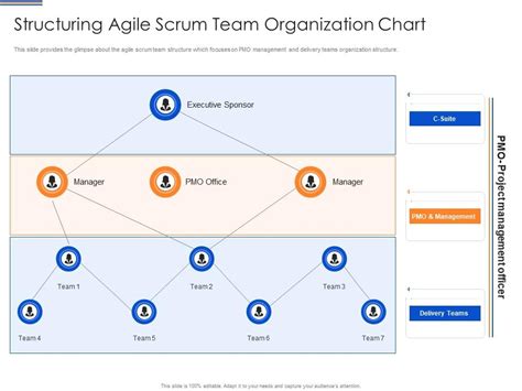 Structuring Agile Scrum Team Organization Chart Scrum Team Organization Chart It Presentation