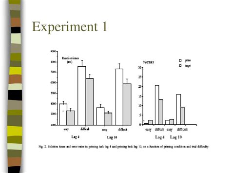 Ppt Inductive Reasoning And Implicit Memory Evidence From Intact And