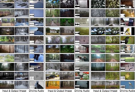 Figure 1 From Learning Visual Styles From Audio Visual Associations Semantic Scholar