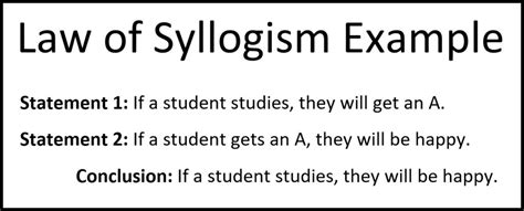 Law Of Syllogism