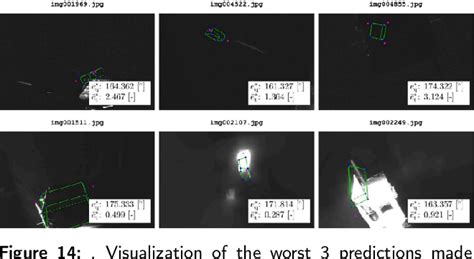 Figure 14 From A Survey On Deep Learning Based Monocular Spacecraft Pose Estimation Current
