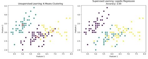 Florian Campuzan Cfa On Linkedin Kmeansclustering Unsupervisedlearning Dataanalysis
