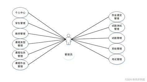 独有源码 Java Jsp在线程序编辑与编译系统4t7j4从不会做毕业设计到成功完成的过程与方法jsp在线编译 Csdn博客