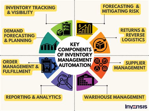 Best Ideas For Ecommerce Workflow Management In 2025