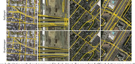 Figure 3 From Regularized Primitive Graph Learning For Unified Vector Mapping Semantic Scholar