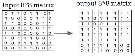 Input And Output Matrix Of Morphological Processing Before And After Download Scientific