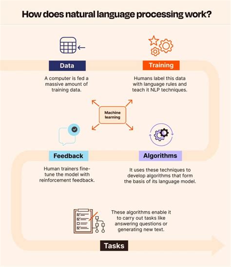 asva ai on linkedin ai artificialintelligence llm gpt opensource technology innovation