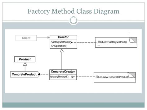 Ppt Factory Method Design Pattern Actionscript 30 Implementation