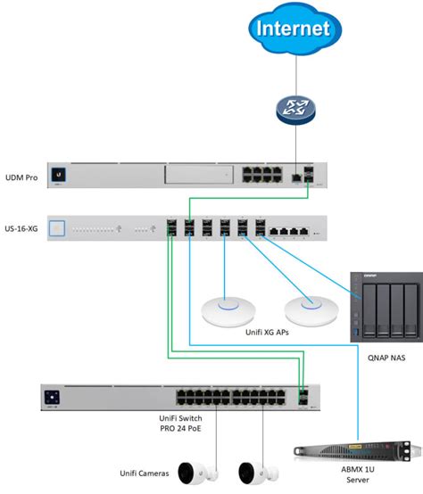 Design Review Or Optimize Your Network By Nasirhafeez Fiverr