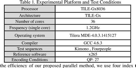 Table 1 From A Parallel Hevc Encoder Scheme Based On Multi Core