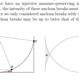 Left The Regions C Are In Red The Regions D Include C Together Download Scientific