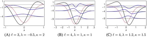 Position Dependent Mass Scarf Ii Potentials For A Constant Mass Mss
