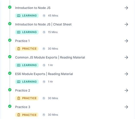 sridhar gadi on linkedin fullstackdeveloper nxtwave nxtwavewrap ccbp ccbpian ccbp4 nodejs