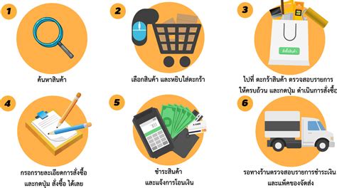 วิธีการสั่งซื้อ Chilli ผ้าขนหนู ผ้าเช็ดหน้า