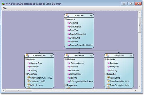 mindfusion diagramming for wpf v3 0 3 mindfusion company blog