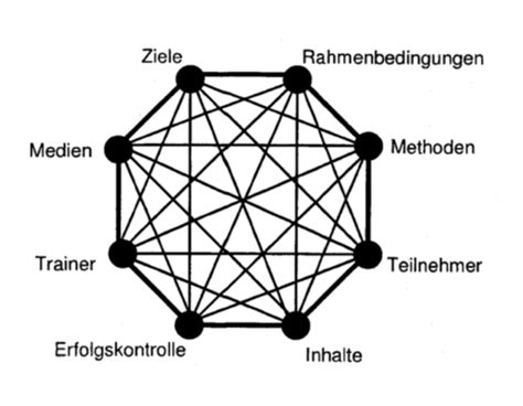 Pädagogik Braun Lisa Markiert Karteikarten Quizlet