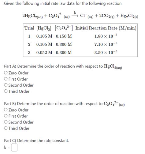 solved given the following initial rate law data for the