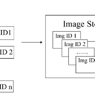 An Example Of Spatial Indexing For Geo Tagged Images Download Scientific Diagram