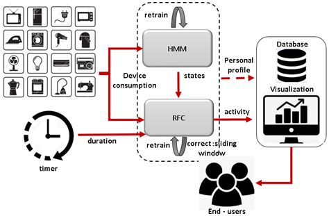 Flow Chart Of The Occupancy Estimation Algorithm Download Scientific