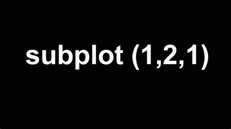 Subplot Matlab Youtube