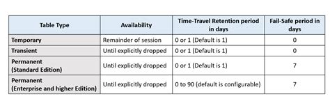 Snowflake Chronicles A Comprehensive Guide To Snowflake Tables And