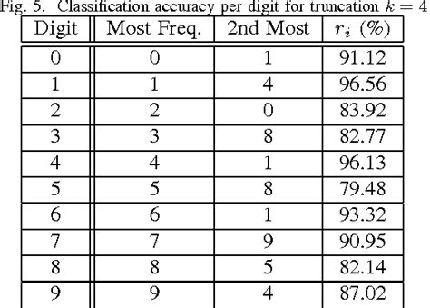 Image Classification Using Local Tensor Singular Value Decompositions