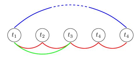 draw tikz customize dotted line on a portion of the segment tex