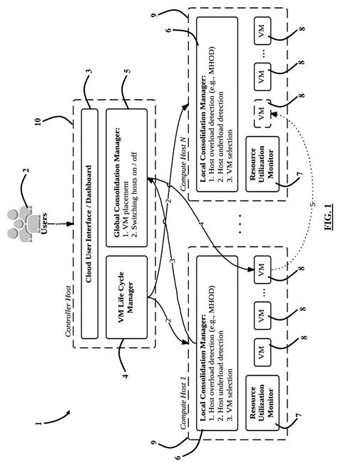 System Method And Computer Program Product For Energy Efficient And