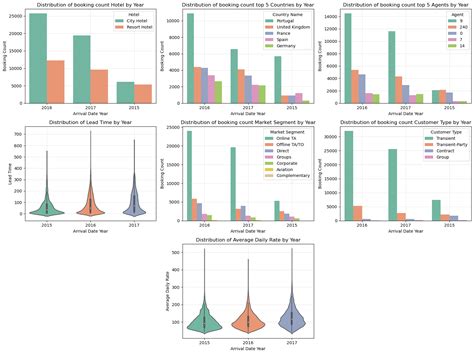 Github Nihgi Da Capstone Project Cyber Soft Data Analyst Capstone Project