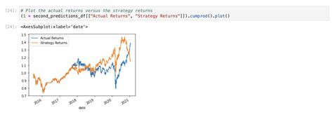Github Shenggaosgmachine Learning Trading Bot