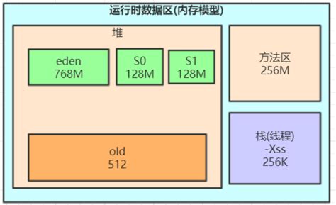 5 jvm调优工具命令集合 5 5 系统频繁full gc导致系统卡顿原因定位 《java架构师 2021》 极客文档