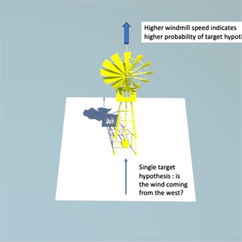 Windmill Used As Signal Detection System Download Scientific Diagram