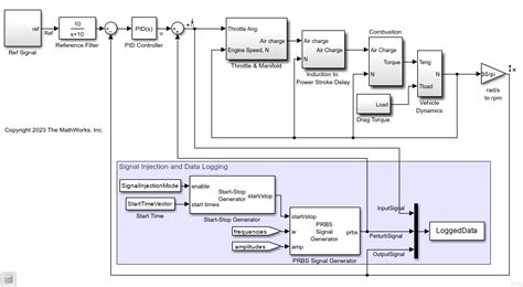 Use Start Stop Generator And Prbs Signal Generator Blocks For