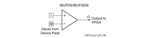 Fpga 结构分析 Io 资源fpga中的iob Csdn博客