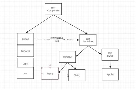 Java图形化基础 Gui编程java Gui图形界面编程 Csdn博客