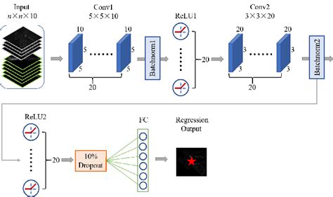 Structure Of The Pacnn Model N Is The Input Window Size The Red Star