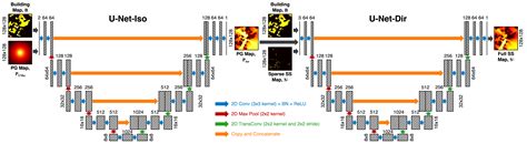 geo2sigmap scalable 3d scene generation and ml based high fidelity rf