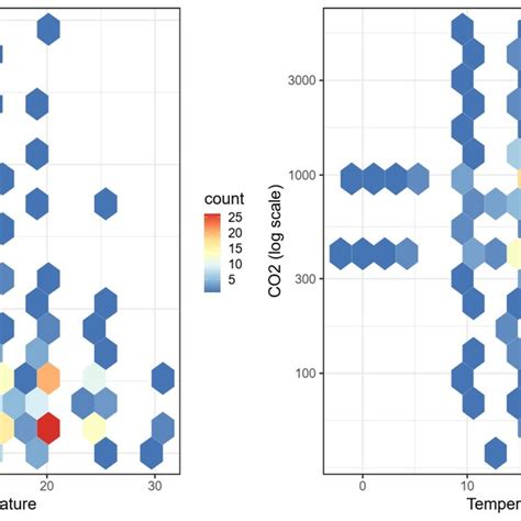 What Temperature And CO Values Are We Measuring The Colour Of Each Download Scientific