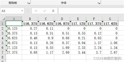 Python一次性读取多个nc文件进行处理 Python批量读取nc数据mob64ca13f8b166的技术博客51cto博客