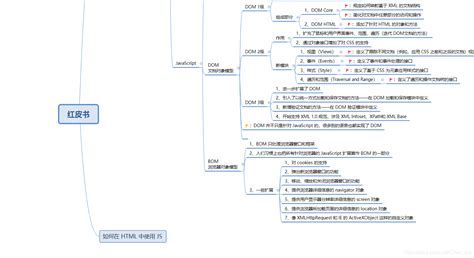 Javascript 高级程序设计第三版 红皮书 笔记整理红皮书第三版 Csdn博客