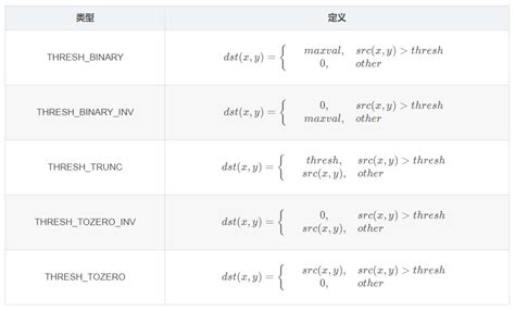 使用 Opencv 将 Rgb 图像转换为灰度图像 实时互动网