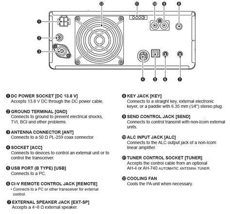 A Review Of The Icom Ic 7300 Direct Rf Sampling Transceiver The Swling Post