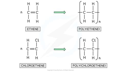 Addition Polymerisation And Condensation Polymerisation Flashcards Quizlet