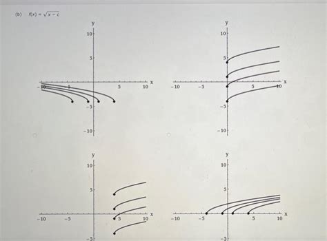 Solved For Each Function Sketch The Graphs Of The Function