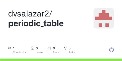 GitHub Dvsalazar Periodic Table