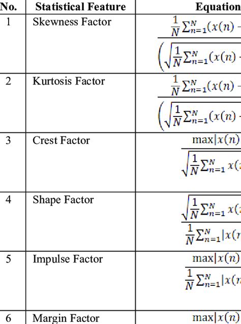 Statistical Features Download Table