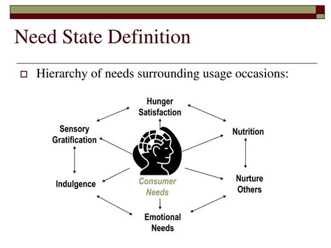 Ppt Targeting And Segmentation Powerpoint Presentation Free Download